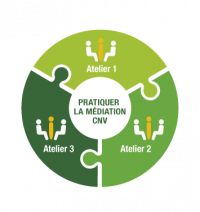 A partir de maintenant - A partir de maintenant - Formation à la ...