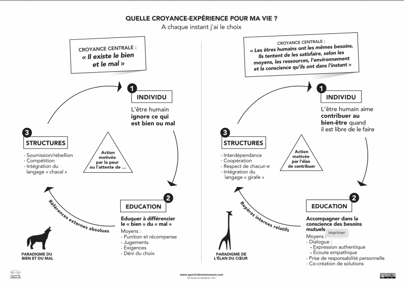 Documents & Jeux de CNV - A partir de maintenant - Formation à la ...